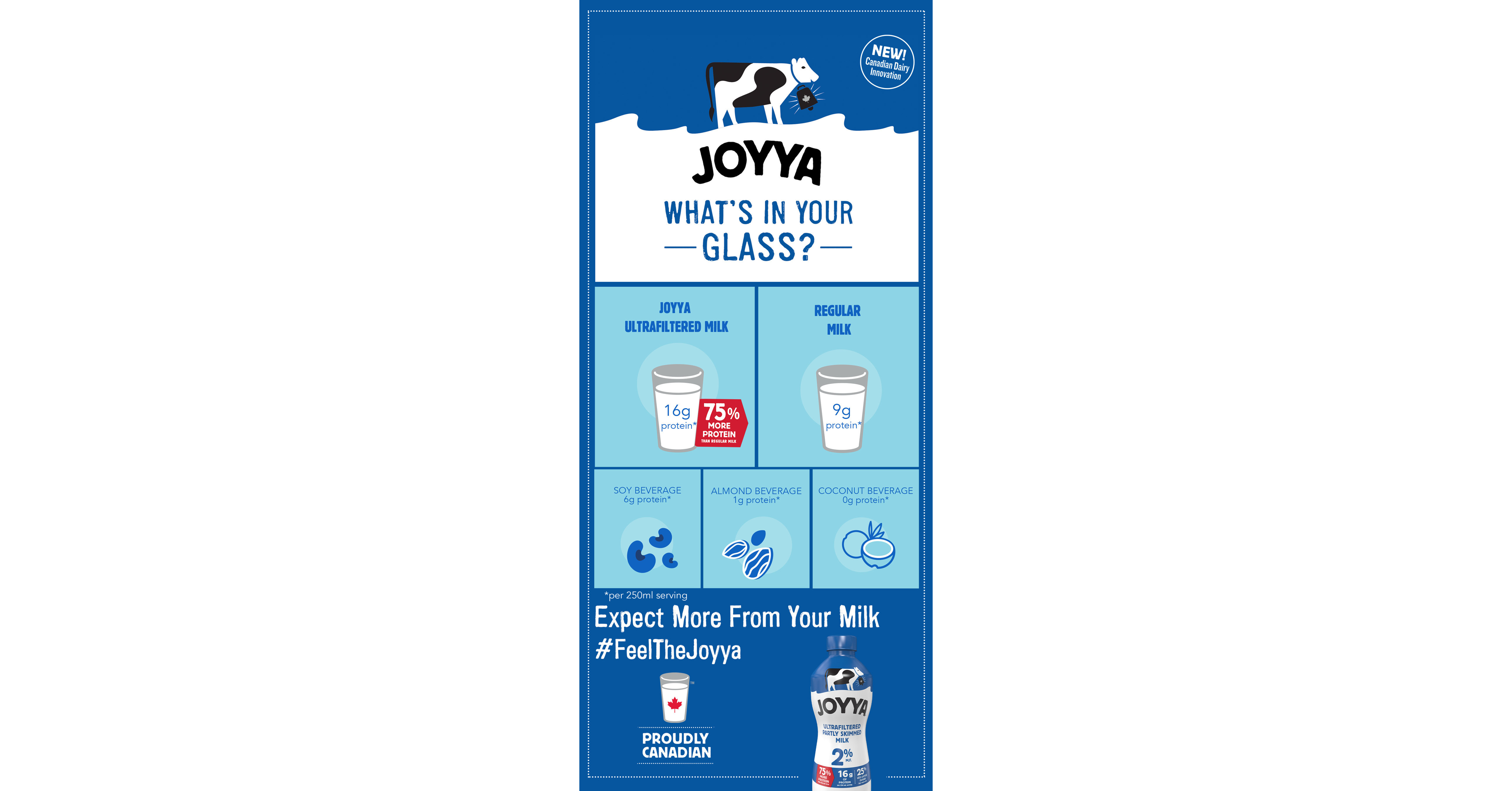 JOYYA - 100% Canadian Ultrafiltered Milk Launches in Canada Offering 75 ...