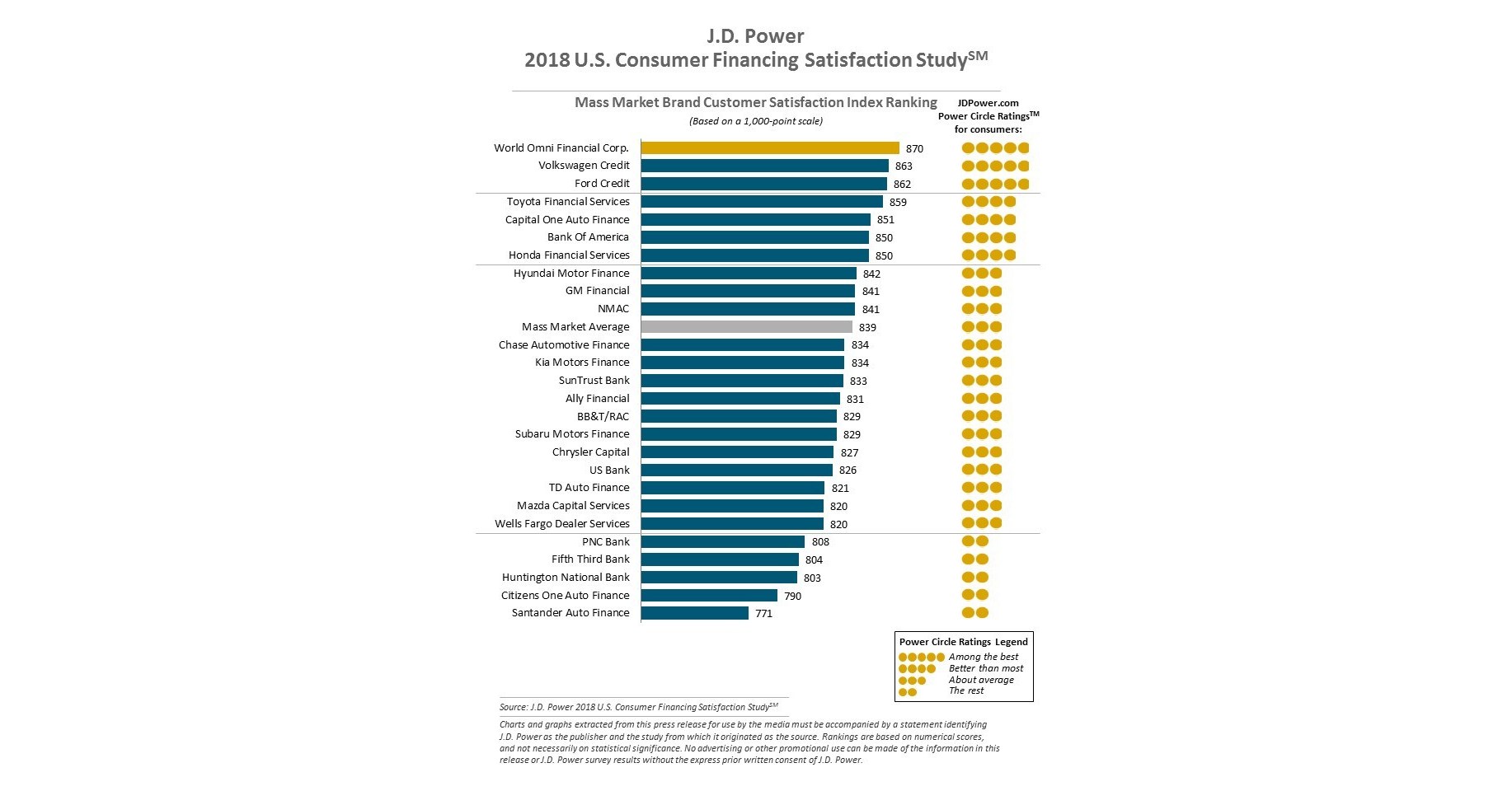 Mobile Apps Become New Battleground for Auto Lender Customer ...