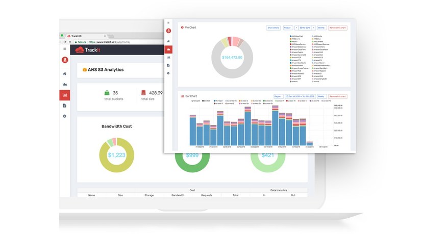 TrackIt is Officially an Amazon AWS Advanced Technology Partner