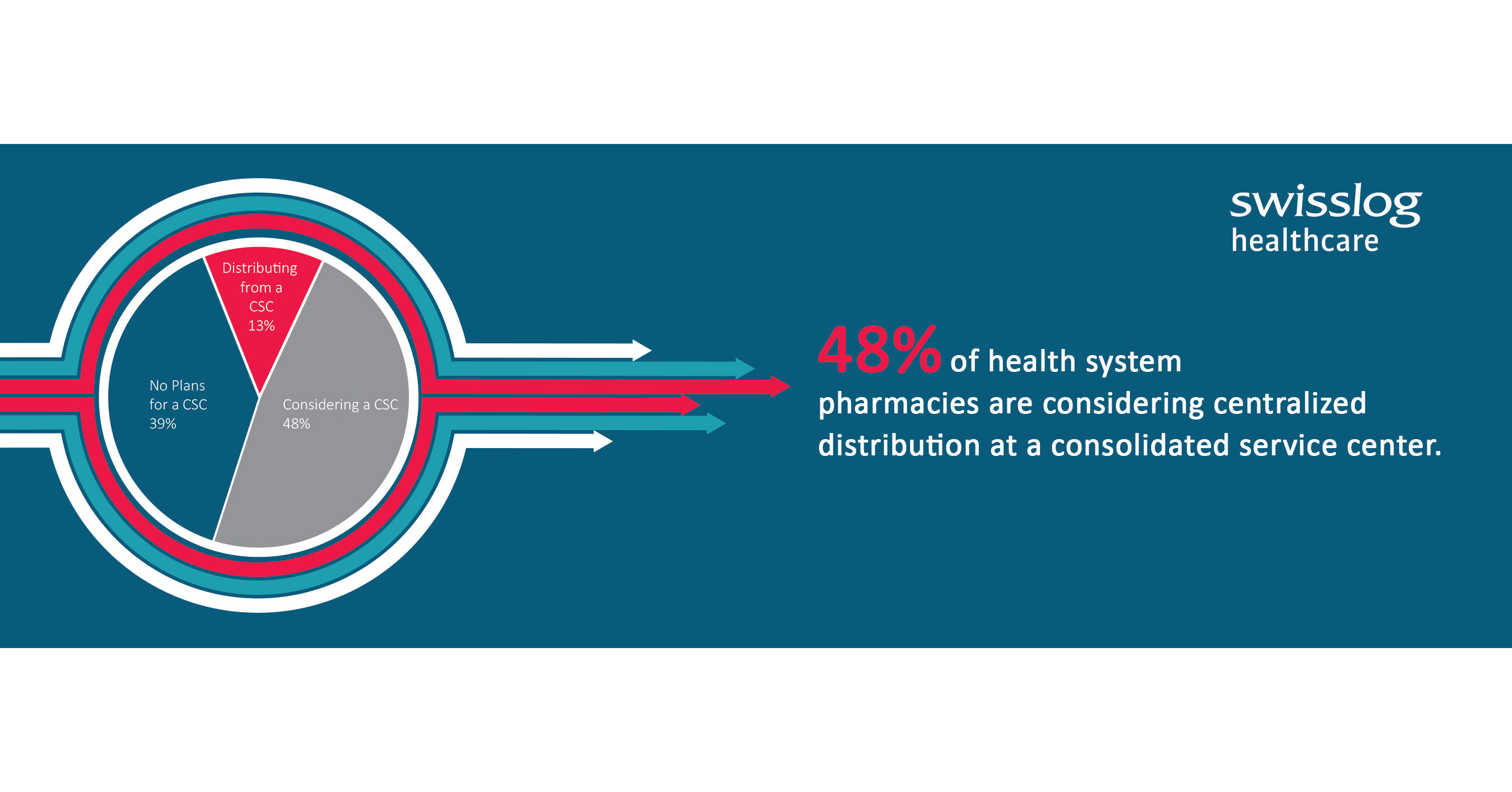 New Data Shows Many Health System Pharmacies Considering Consolidated ...