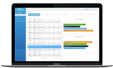Cloud Spectator Launches the World's Largest Automated Platform for ...