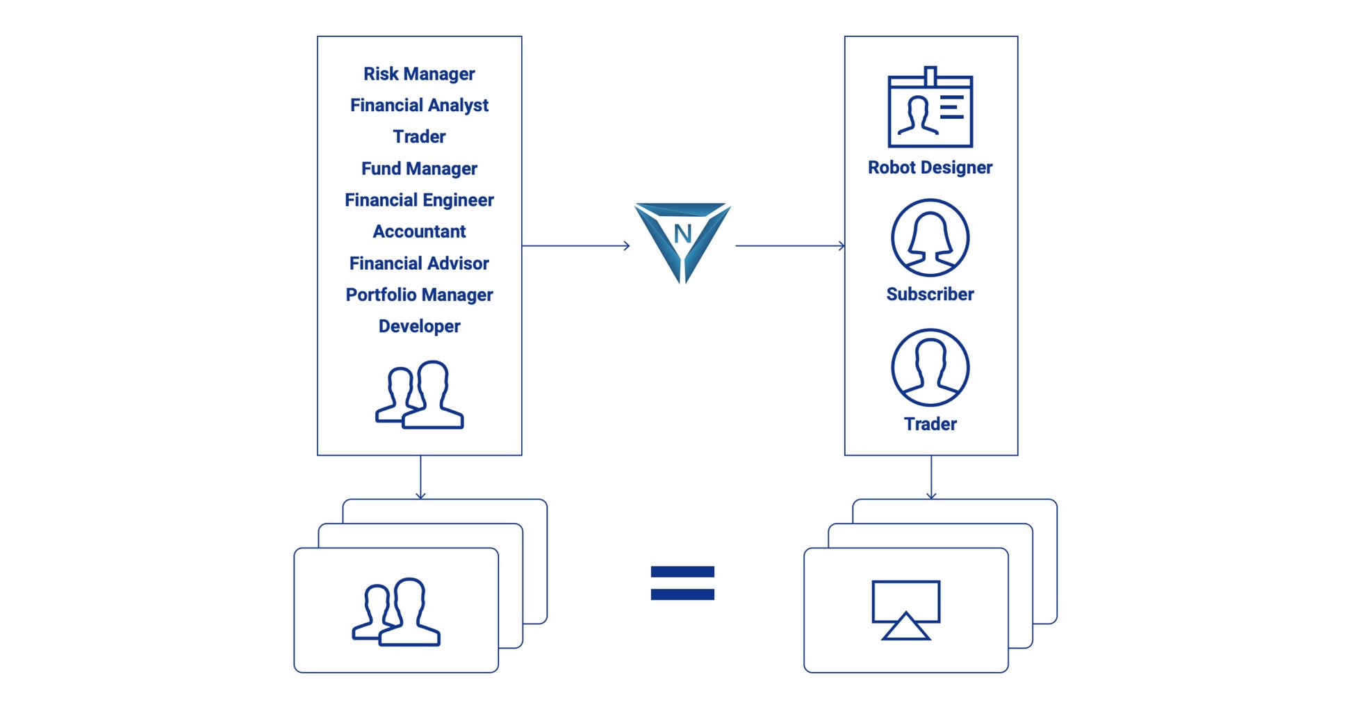 NetCentric and the First Quantitative Strategic Trading Robots Aim to ...