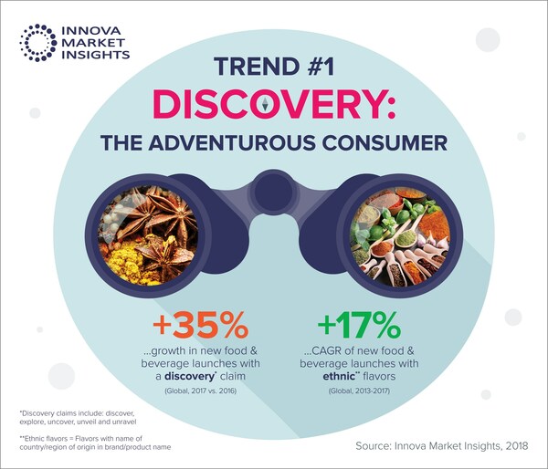 Discovery: Catering to "The Adventurous Consumer" is Key for 2019, says ...