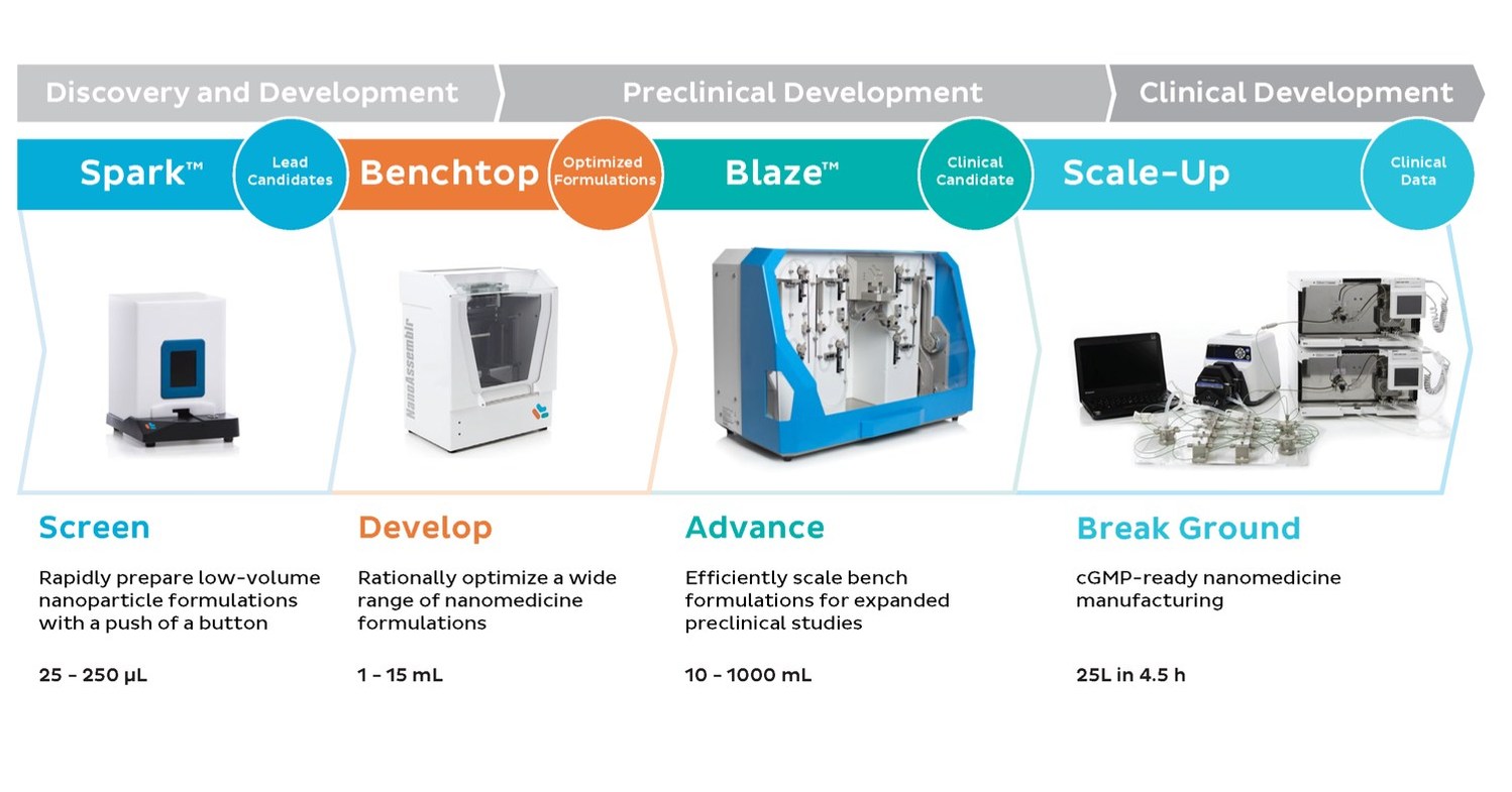 Precision NanoSystems and Entos Pharmaceuticals sign license agreement ...