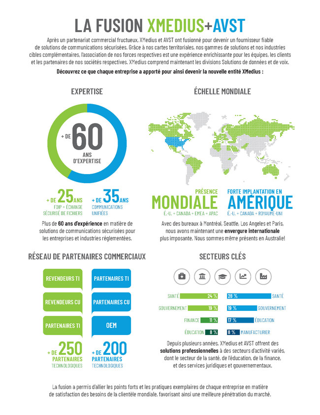 XMedius finalise l'intégration d'AVST