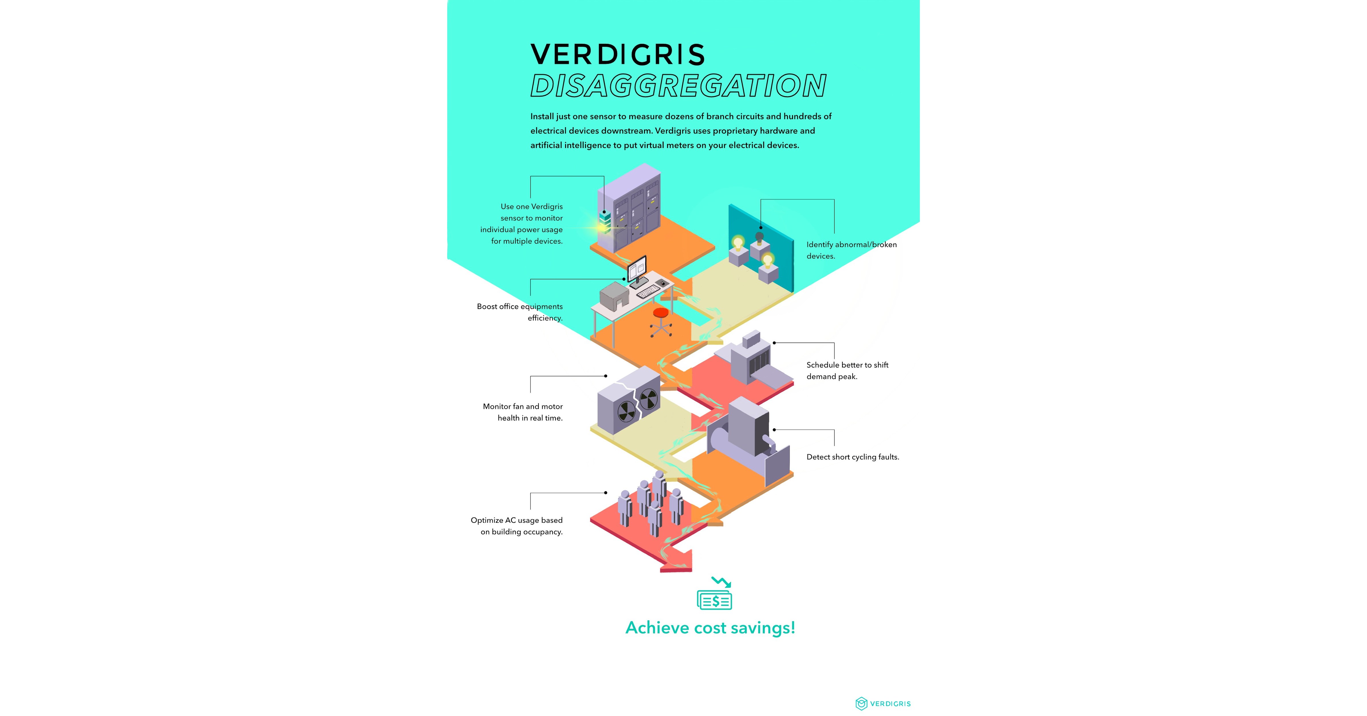 Verdigris Technologies announces latest smart building advancement ...