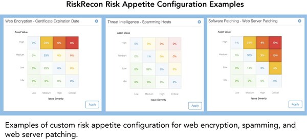 RiskRecon Releases Game-Changing Capability to Automatically Tune Third ...