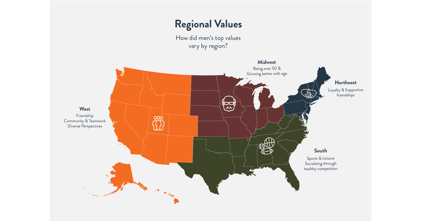 Harry's Releases Key Findings From First U.S. Masculinity Report
