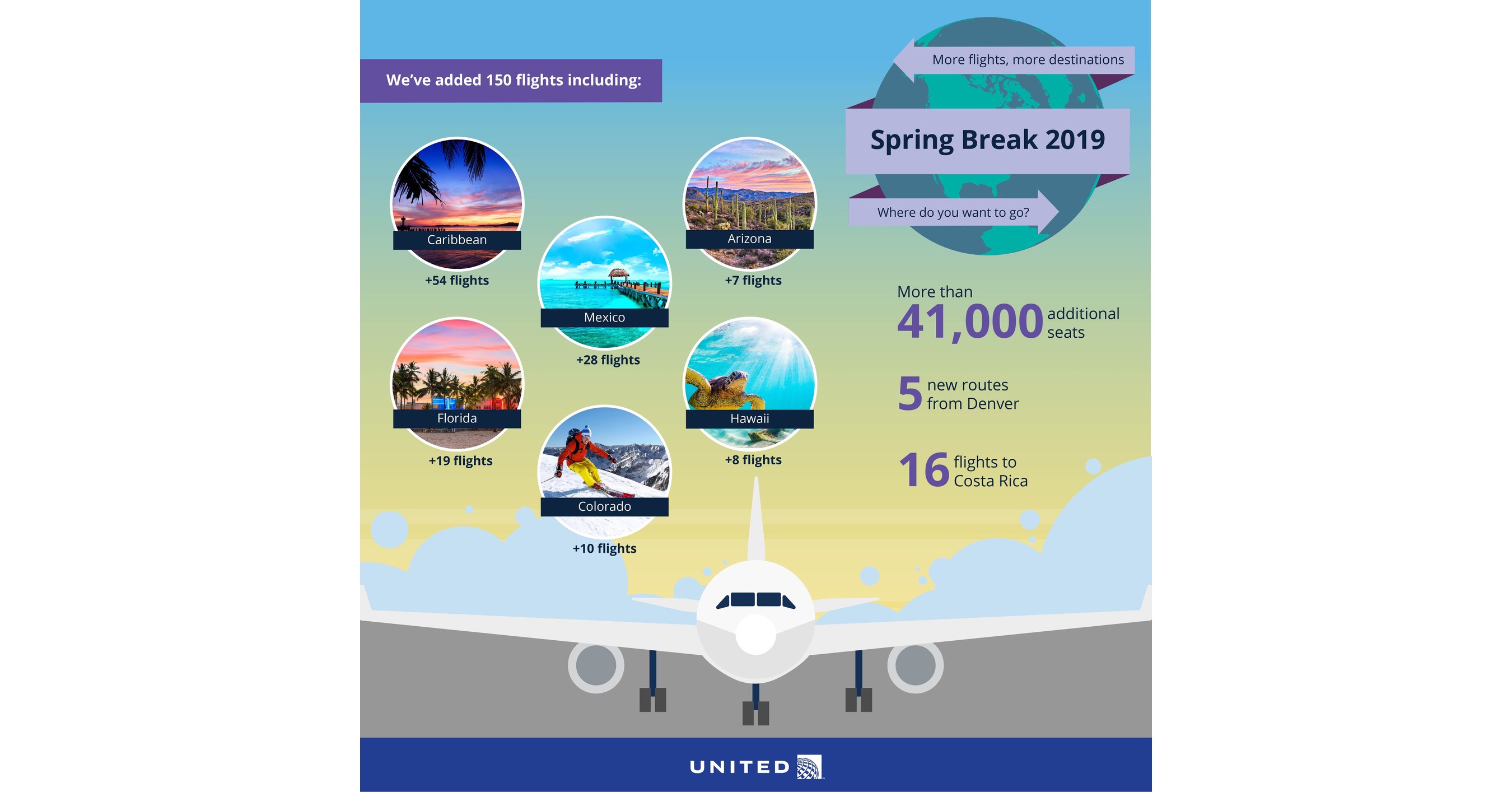 United Airlines Expands Spring Schedule: Offering Customers More ...