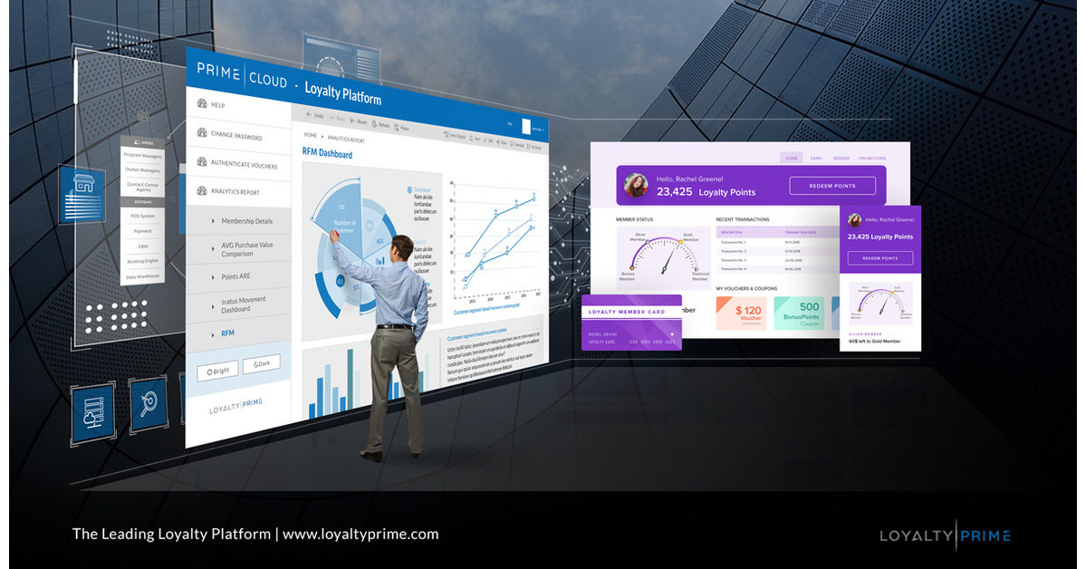 Successful Seven-figure Funding Round for Provider of SaaS Customer ...