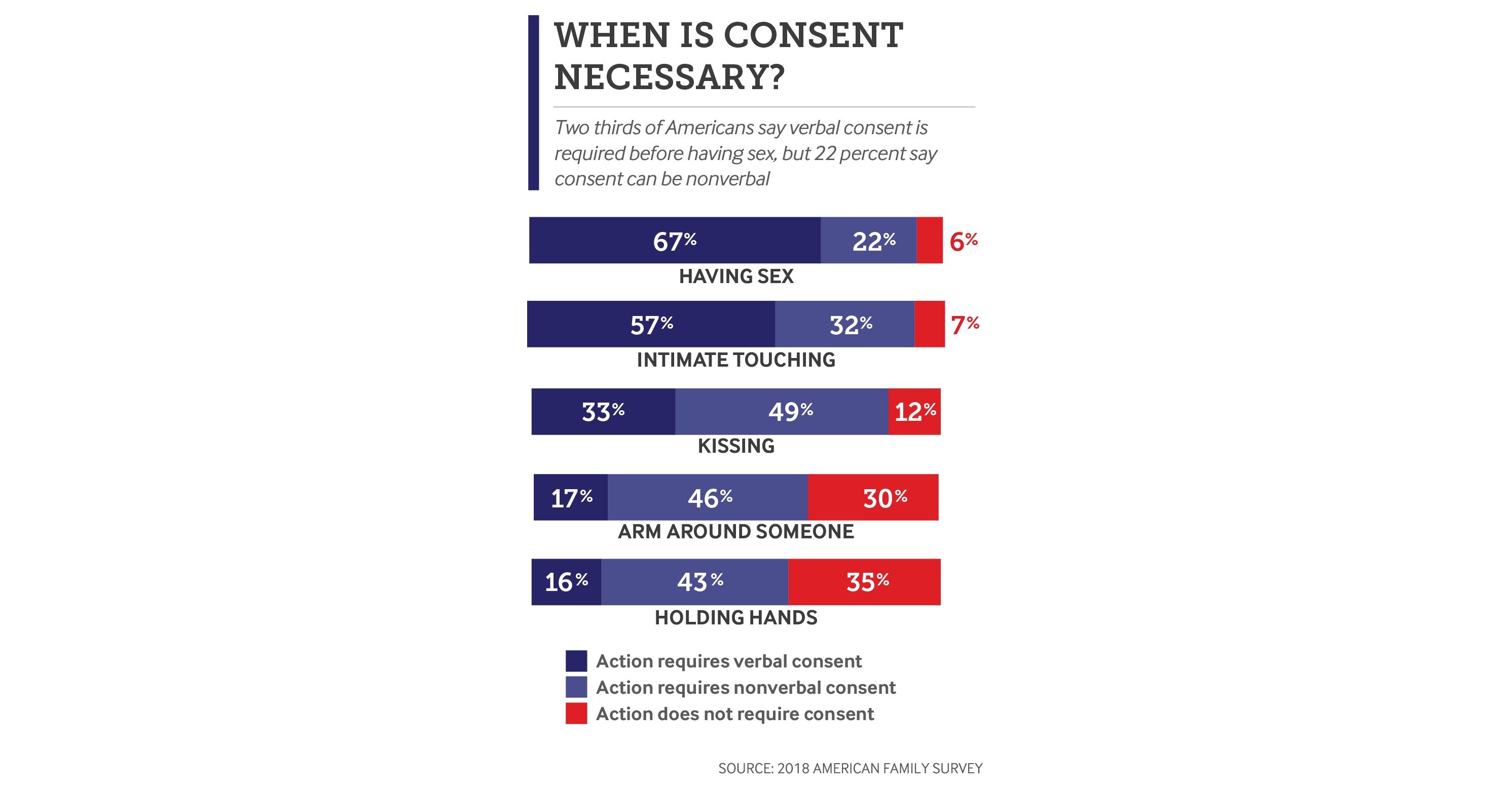 Americans Value Their Family Identity Over Religion, Race, Political ...