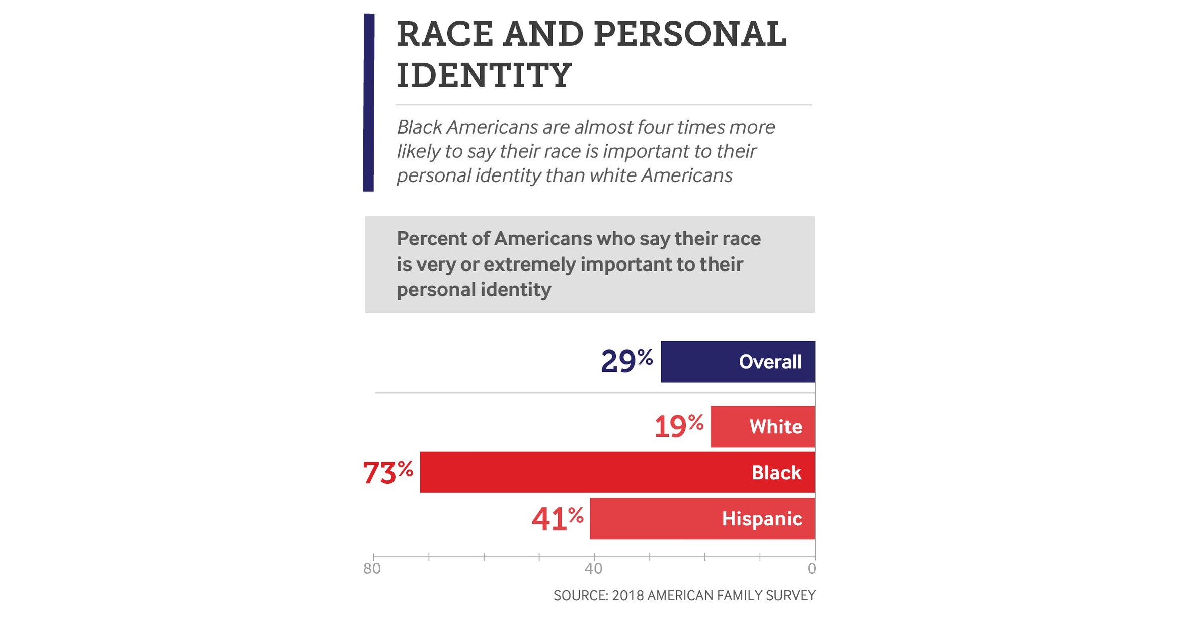 Americans Value Their Family Identity Over Religion, Race, Political ...
