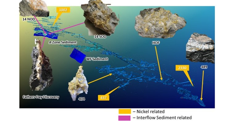RNC Minerals Sharpens Focus on High Grade Gold Potential of the Beta ...