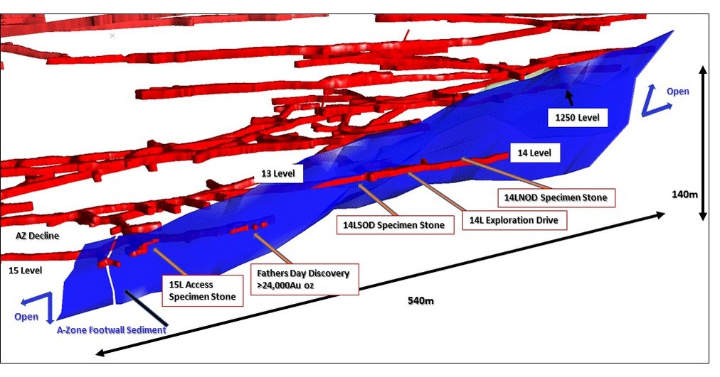 RNC Minerals Sharpens Focus on High Grade Gold Potential of the Beta ...