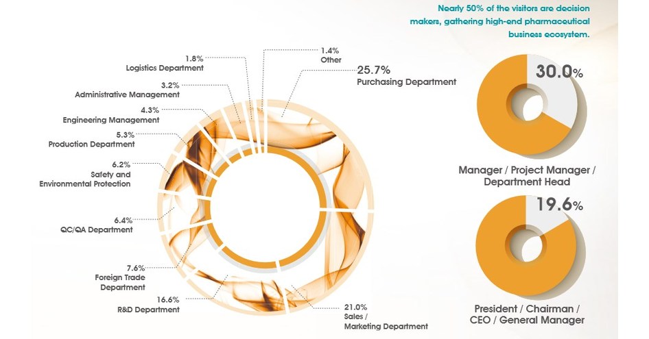 EP & Clean Tech China 2019 to Gather Clean Pharmaceutical Technical ...