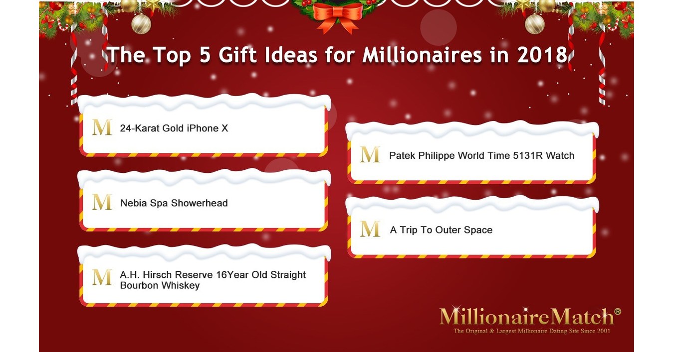 MillionaireMatch Shares the Top 5 Gift Ideas for Millionaires in 2018
