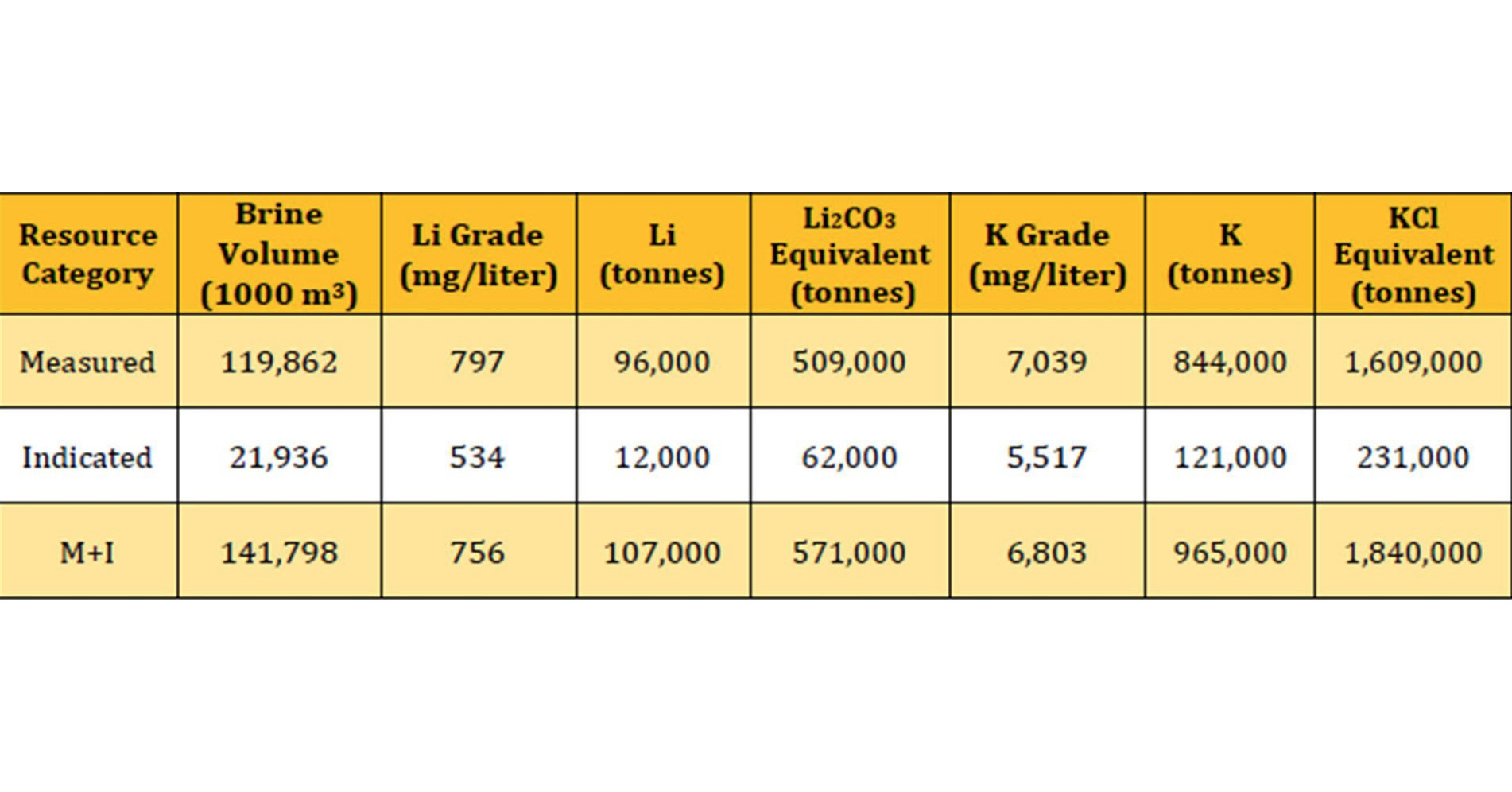 NRG Metals File Lithium Resource Estimate