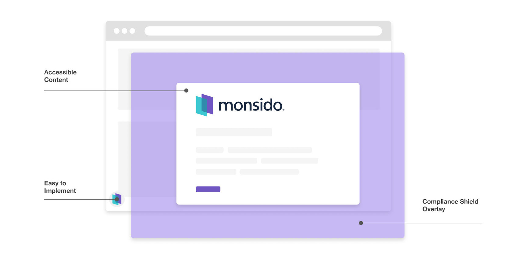 Monsido Introduces Powerful Compliance Shield Tool to Drive Better ...