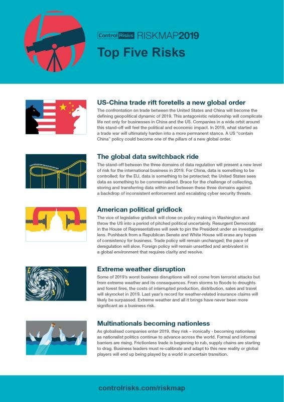 Control Risks: US China Trade Rift Foretells a New World Order Emerging ...