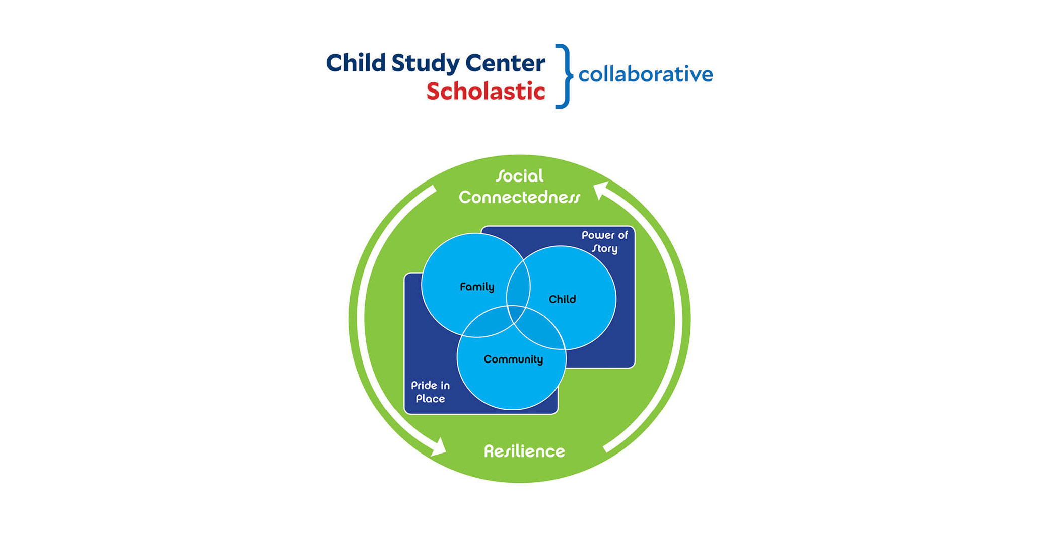 Yale Child Study Center & Scholastic Form Collaborative to Advance ...