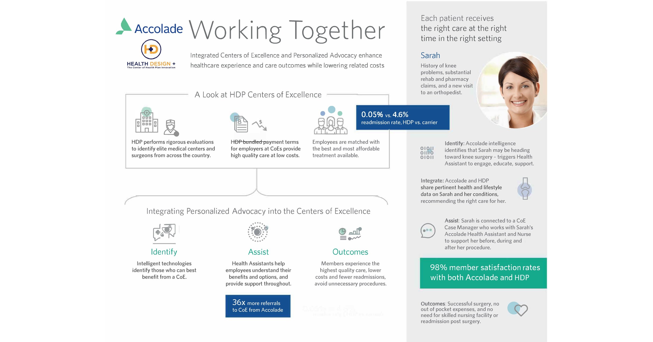 Accolade Introduces Centers of Excellence Solution through New ...