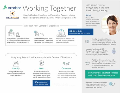 Accolade Introduces Centers of Excellence Solution through New ...