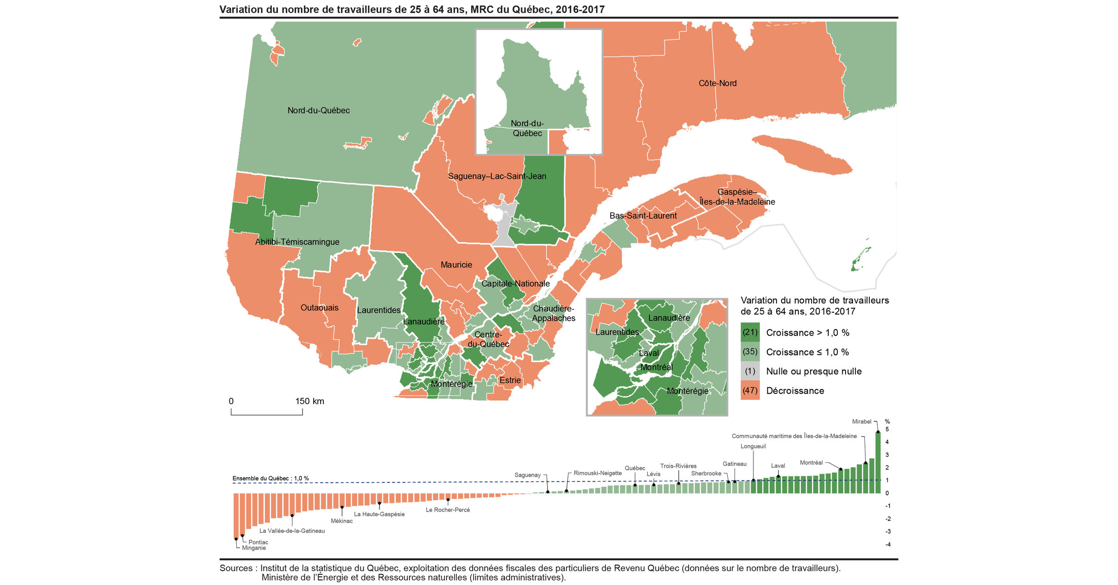 Portrait du marché du travail dans les MRC du Québec en 2017