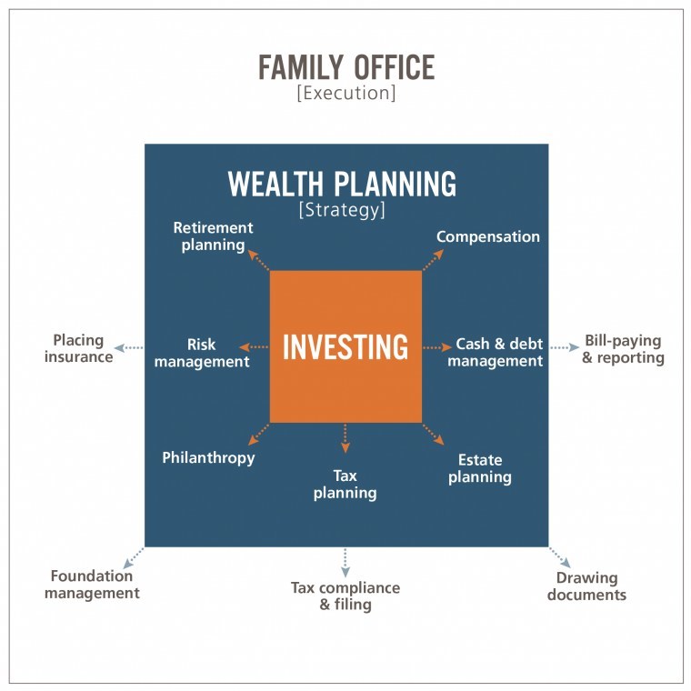 Aspiriant Extends its Family Office Services for High Net Worth ...