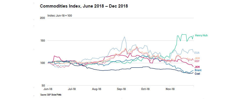 Energy - What to Watch in 2019 - Top 22 List & 2018 Review and 2019 ...
