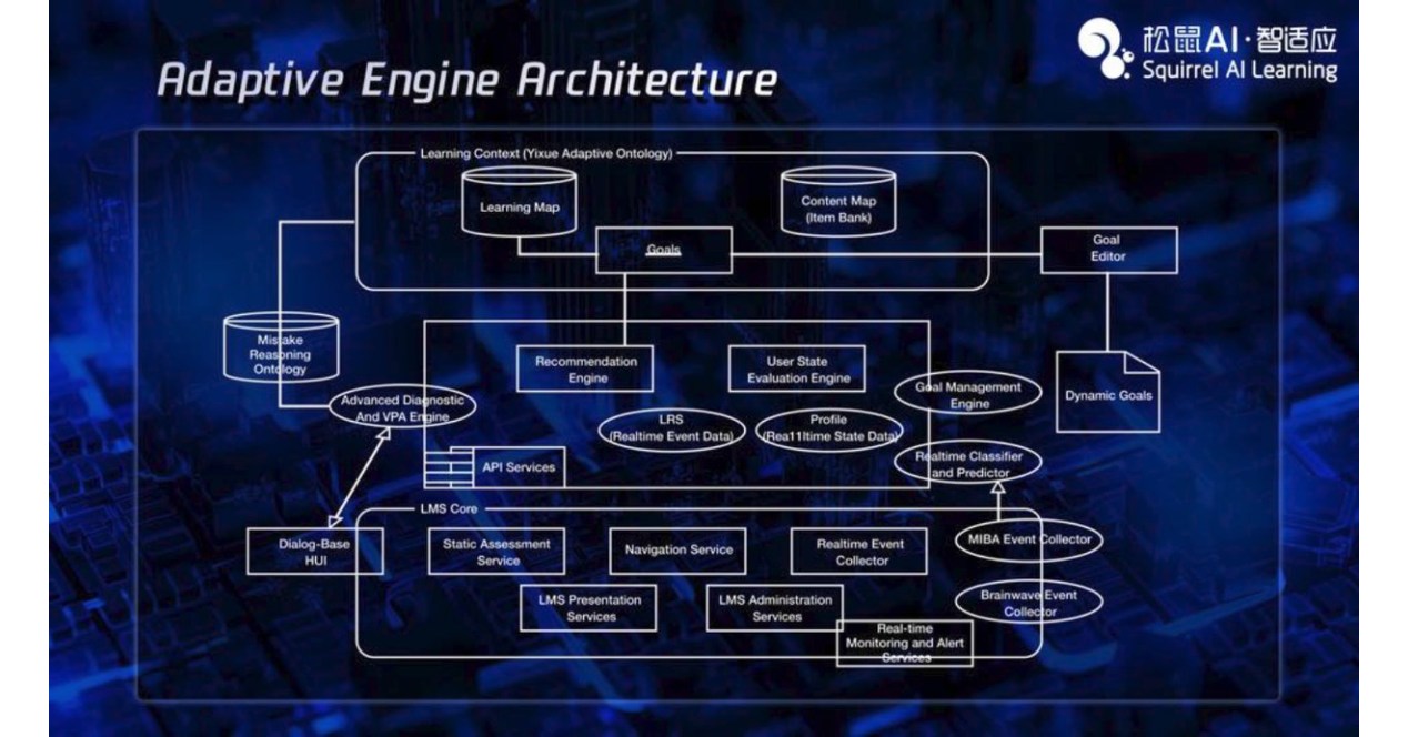 ODSC West Ends, Squirrel AI Learning's Derek Haoyang Li: AI-Enabled ...