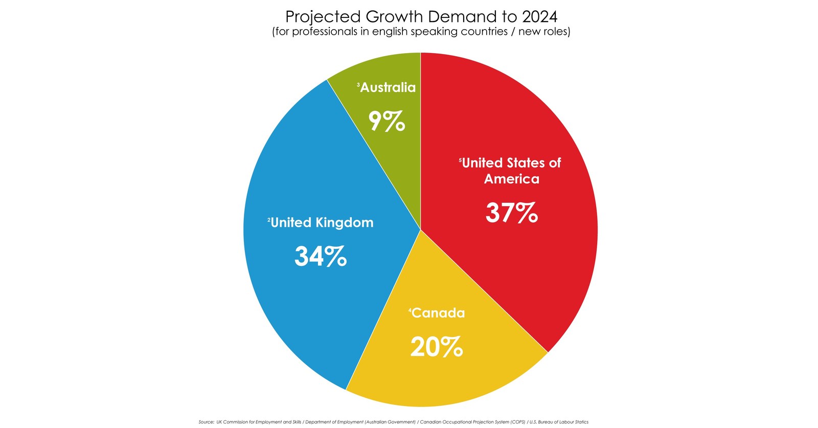 New Year, New You, Solutions for the Growing Demand for Project Related ...