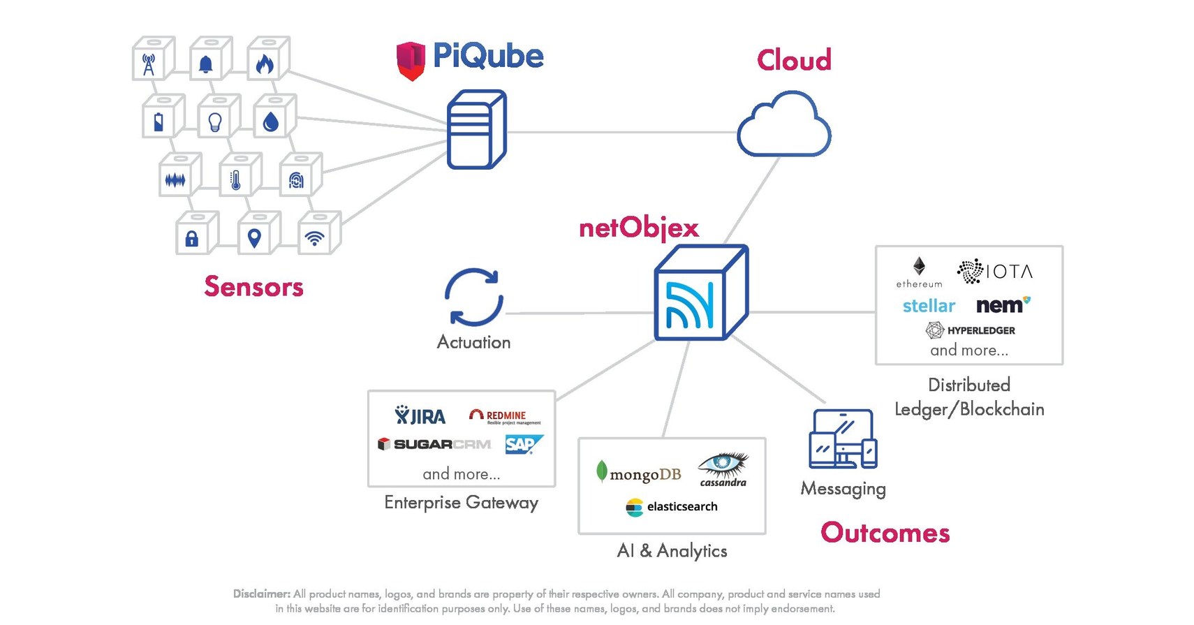 NetObjex to Launch PiQube at CES 2019-The Global Stage For Innovation