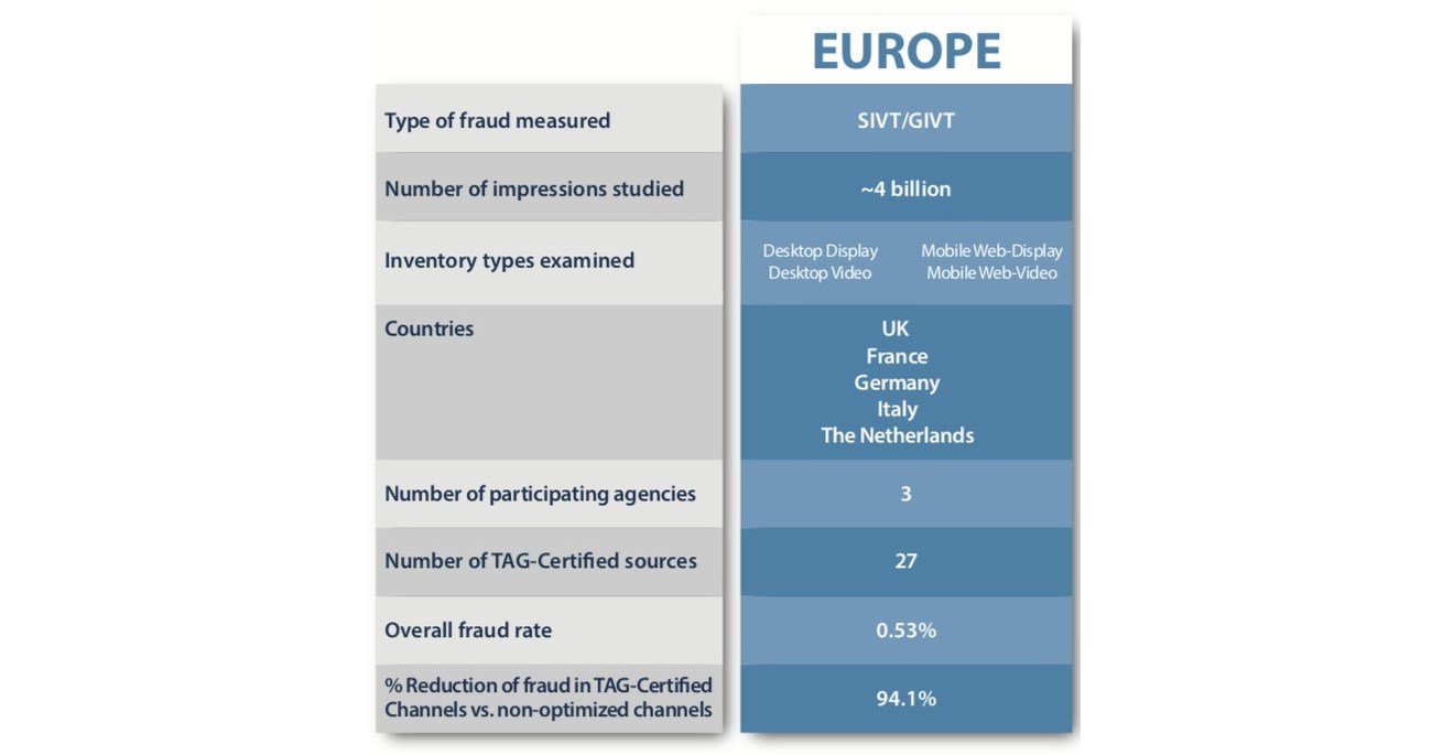 First Analysis of European Anti-Fraud Efforts Shows 94 Percent Fraud ...