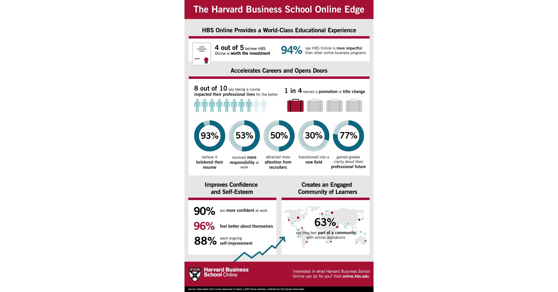 HBX Rebrands to Harvard Business School Online to Help Extend Reach of ...