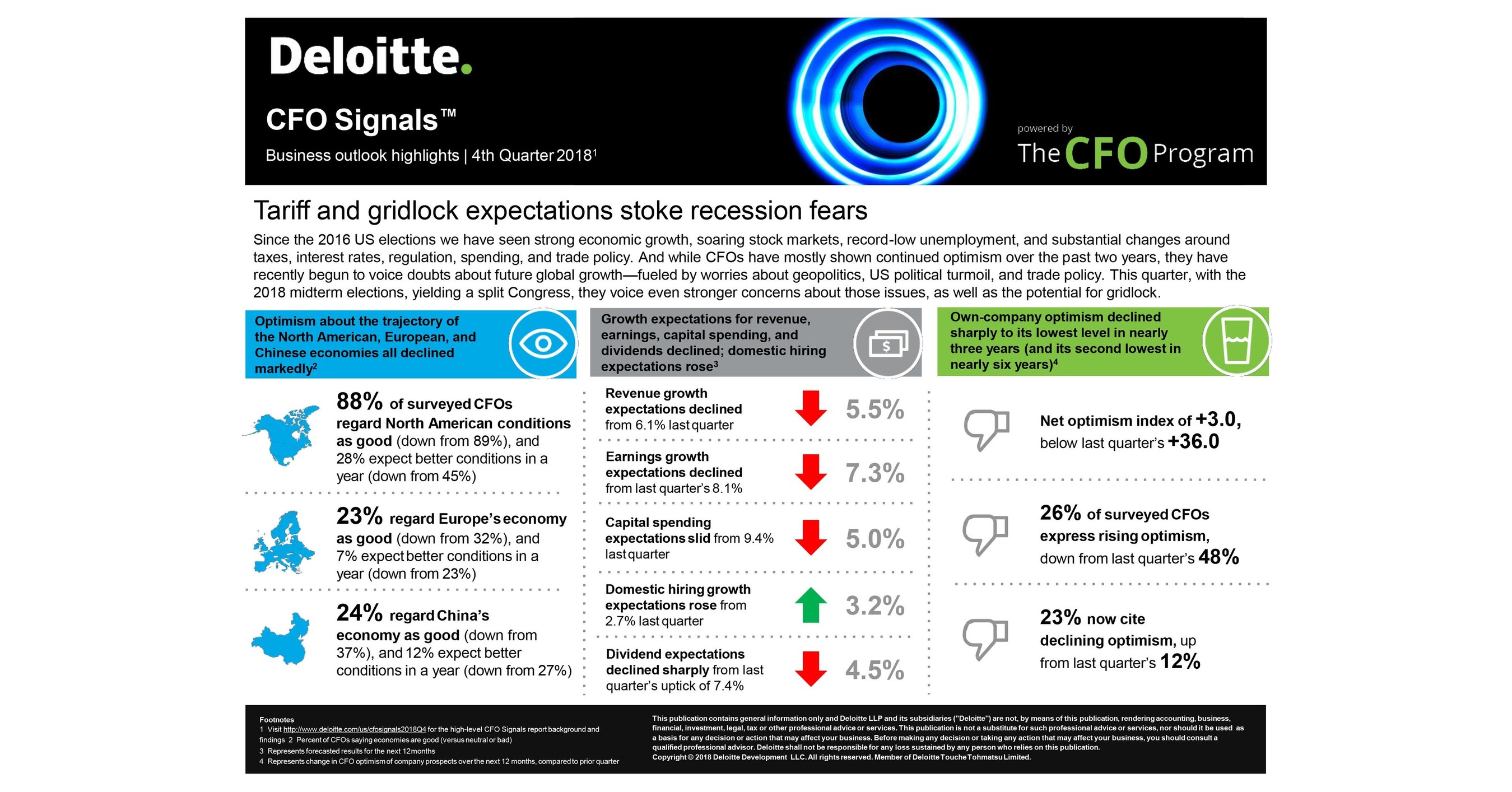 Tariff and Gridlock Expectations Stoke Recession Fears in Fourth ...