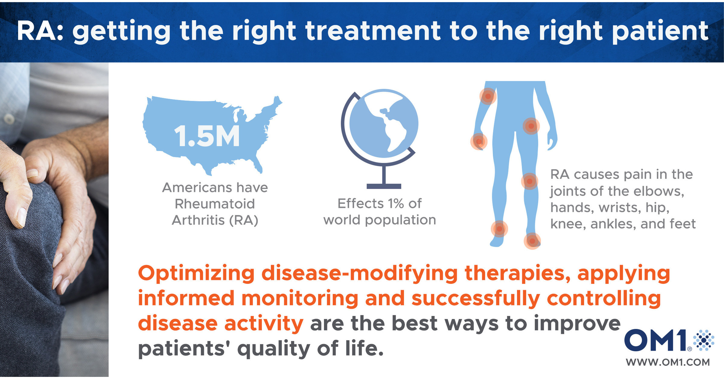 OM1 Rheumatoid Arthritis Registry Reaches More Than 100,000 Patients ...