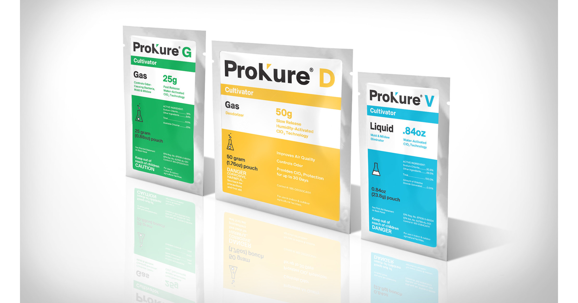 ProKure's Chief Science Officer Leads First Ever ASTM International ...