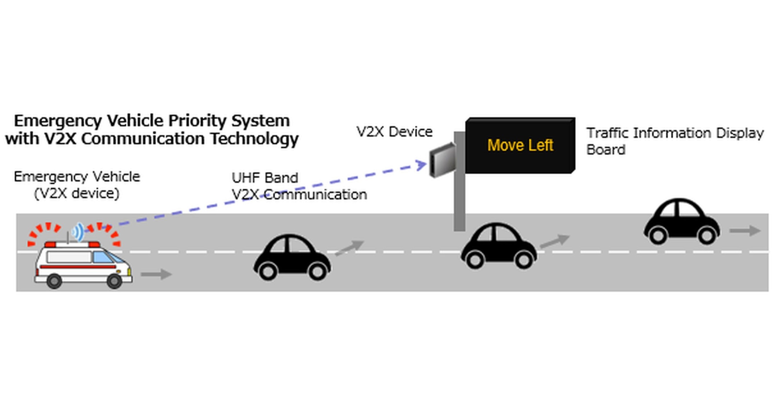 Demonstration of Emergency Vehicle Priority System Using Japanese ...