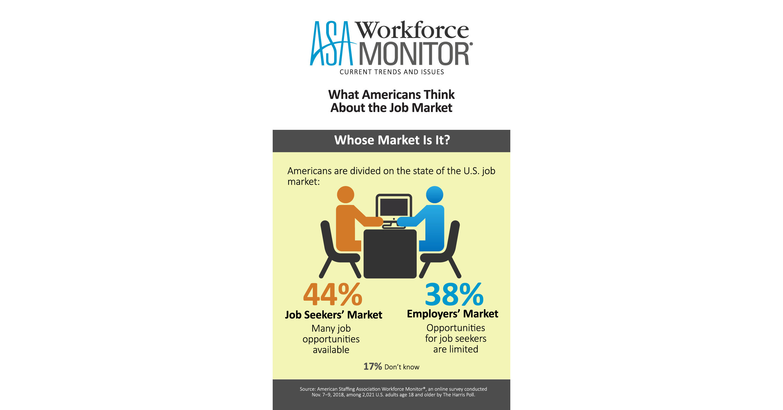 Why Can't People Find Work? Lack of Relevant Skills