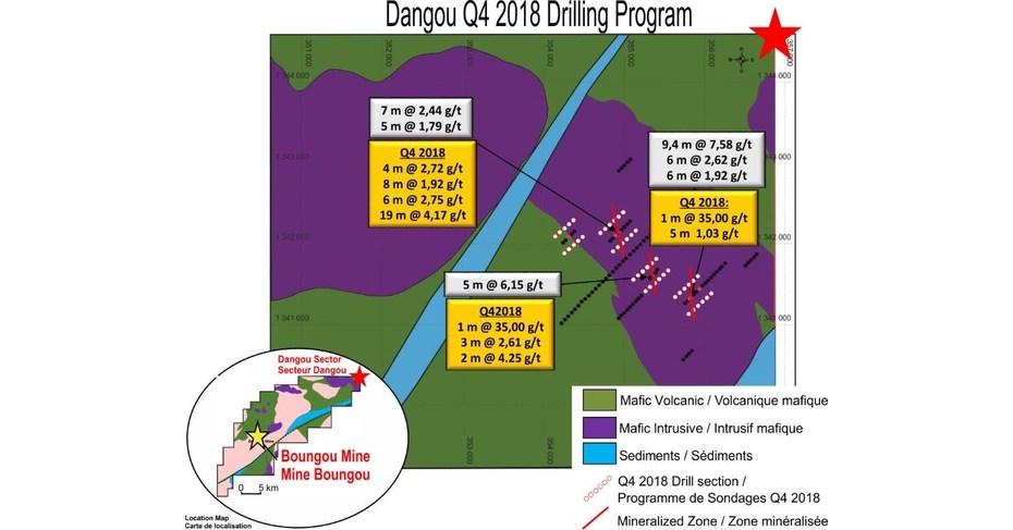 SEMAFO: Follow-up Drilling on Dangou Returns Promising Results