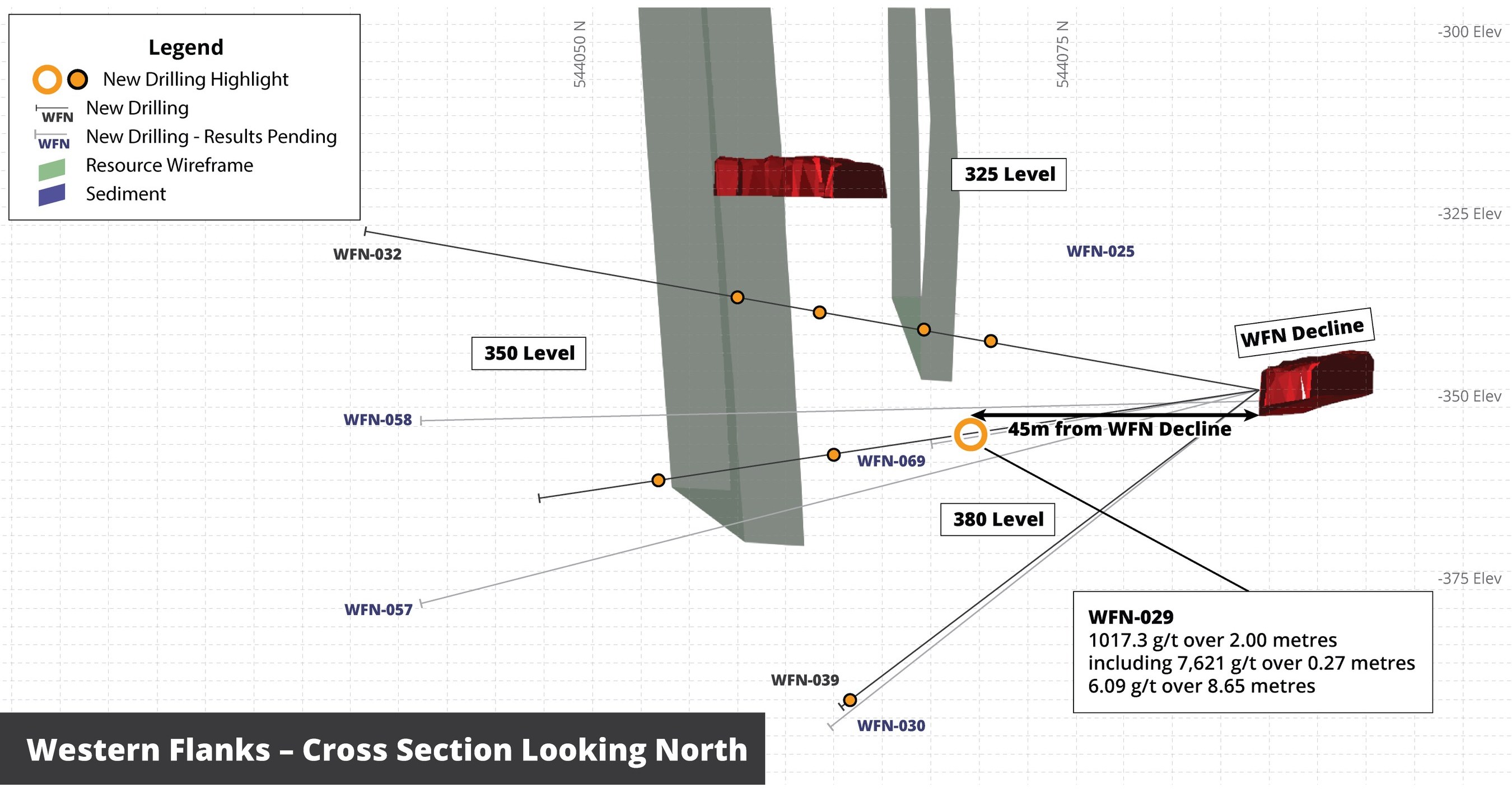 RNC Minerals Provides Update on Resource Extension and Infill Drilling ...