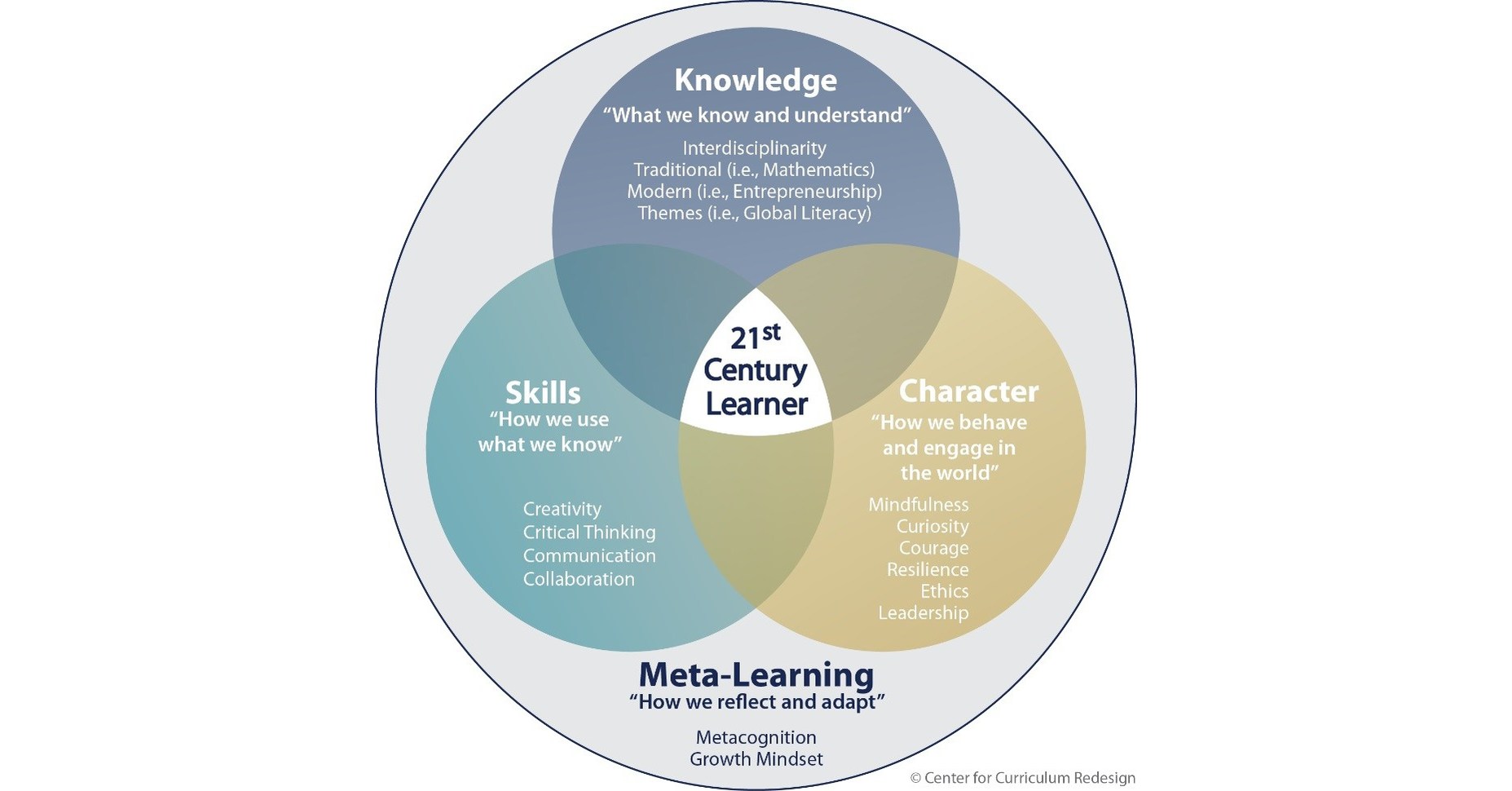 Whittle School & Studios and Center for Curriculum Redesign Form ...