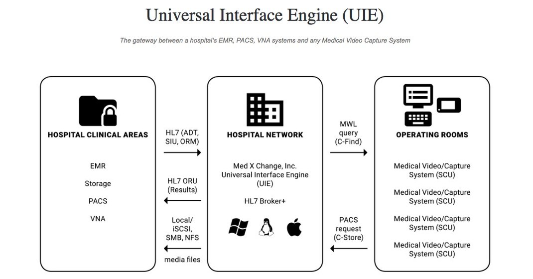 The Med X Change, Inc. 4Klear; Native 4K Camera/Recorder All-In-One ...
