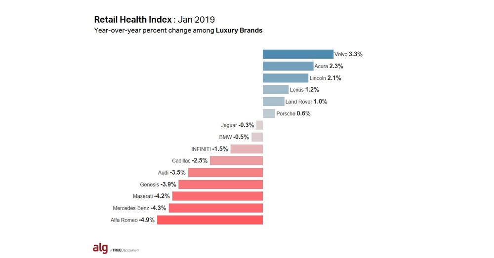 TrueCar's ALG introduces the Retail Health Index (RHI) to measure ...