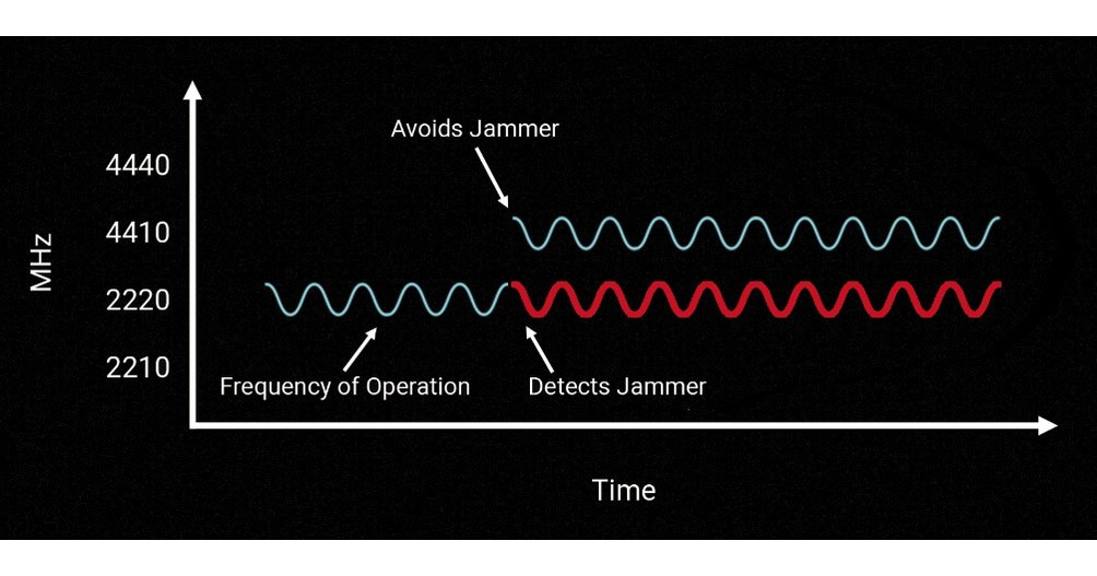 Silvus Enhances MN-MIMO Waveform with Cognitive Radio Capabilities