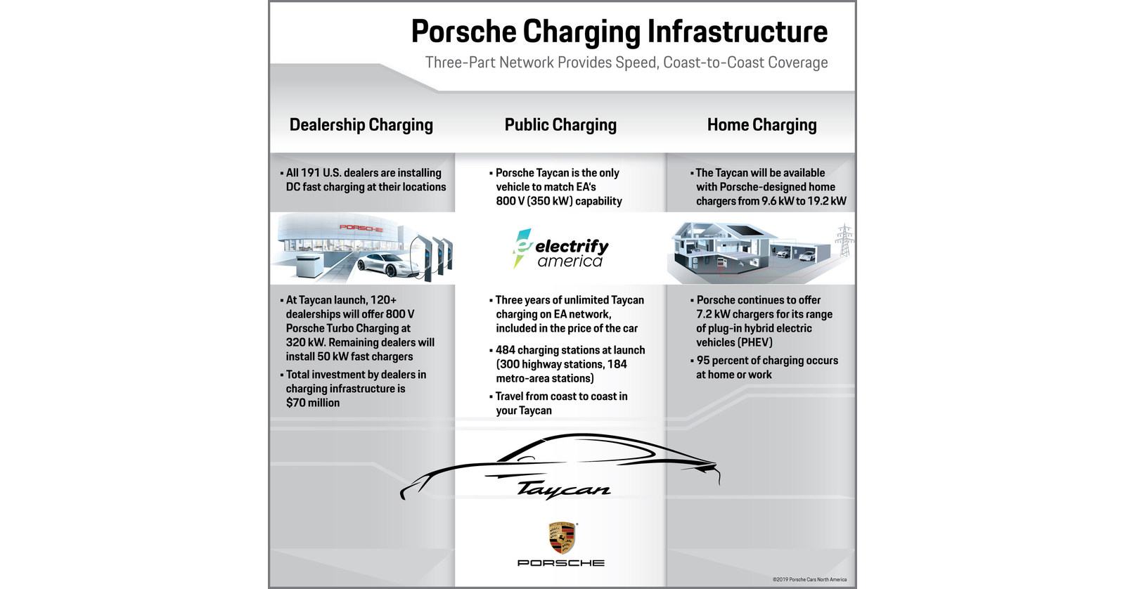 Porsche Cars North America Announces Three Years of Electrify America ...