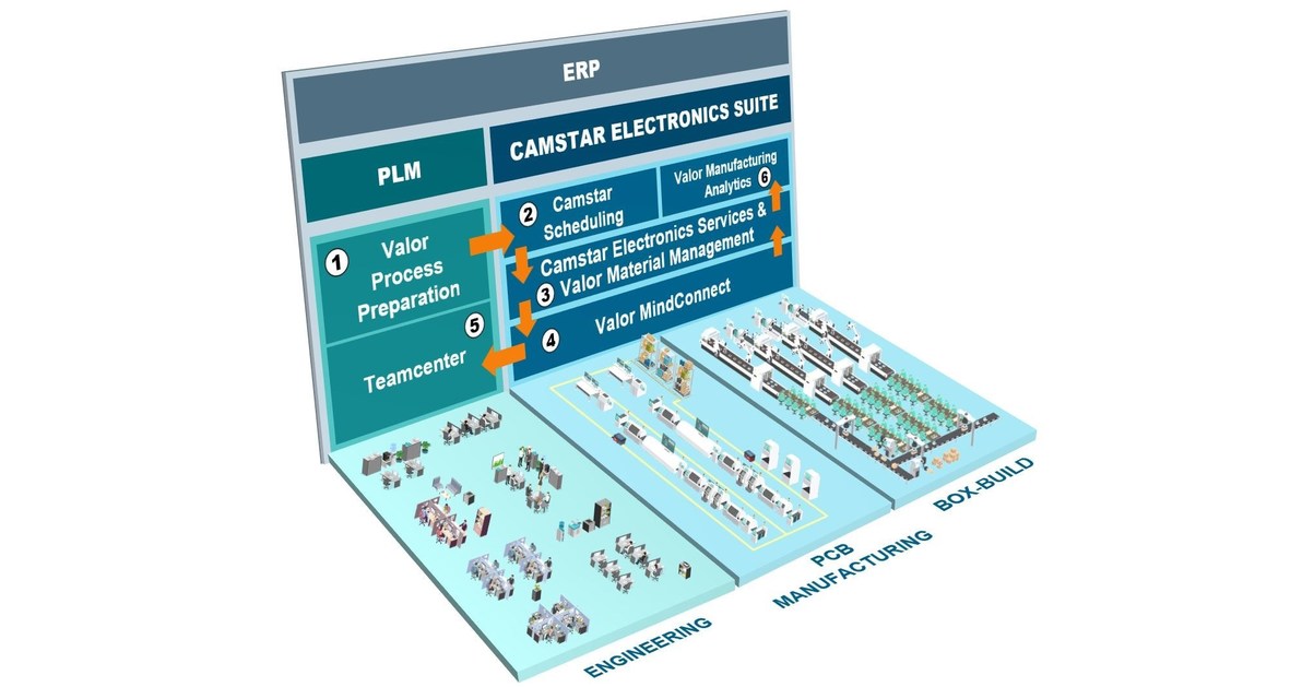 New Camstar Electronics Suite provides game-changing smart ...