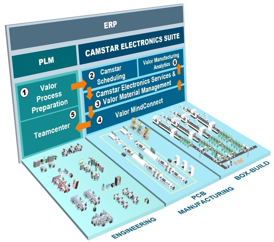 New Camstar Electronics Suite provides game-changing smart ...