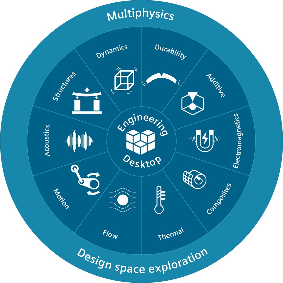 Siemens enhances Digital Innovation Platform with faster modeling and ...