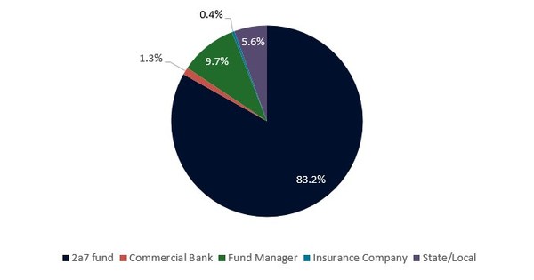 Fannie Mae Announces $2.0 Billion Secured Overnight Financing Rate ...